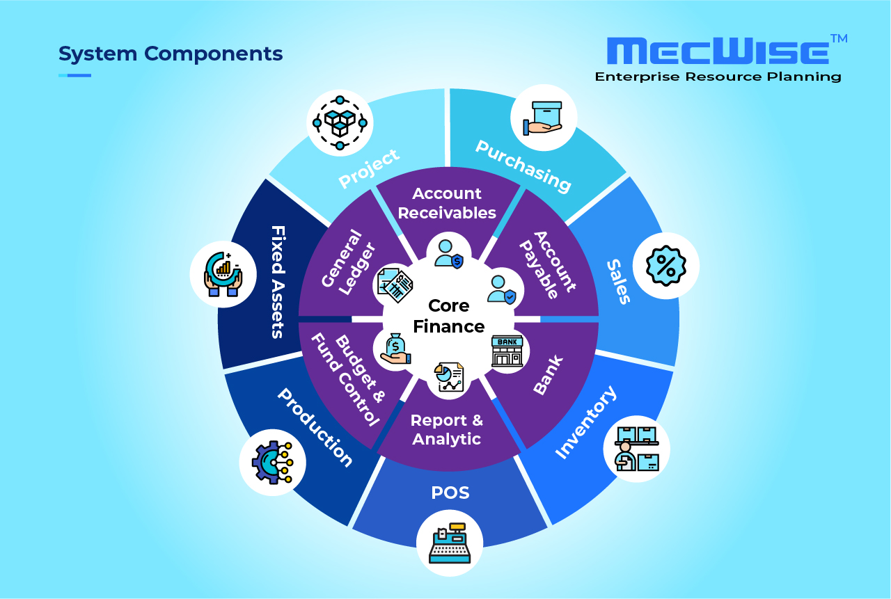 ERP-Main – Starvision