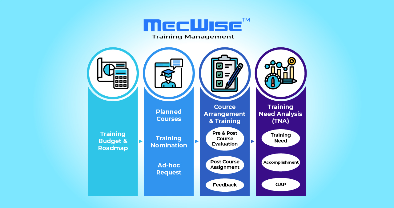 HRMS-Training – Starvision