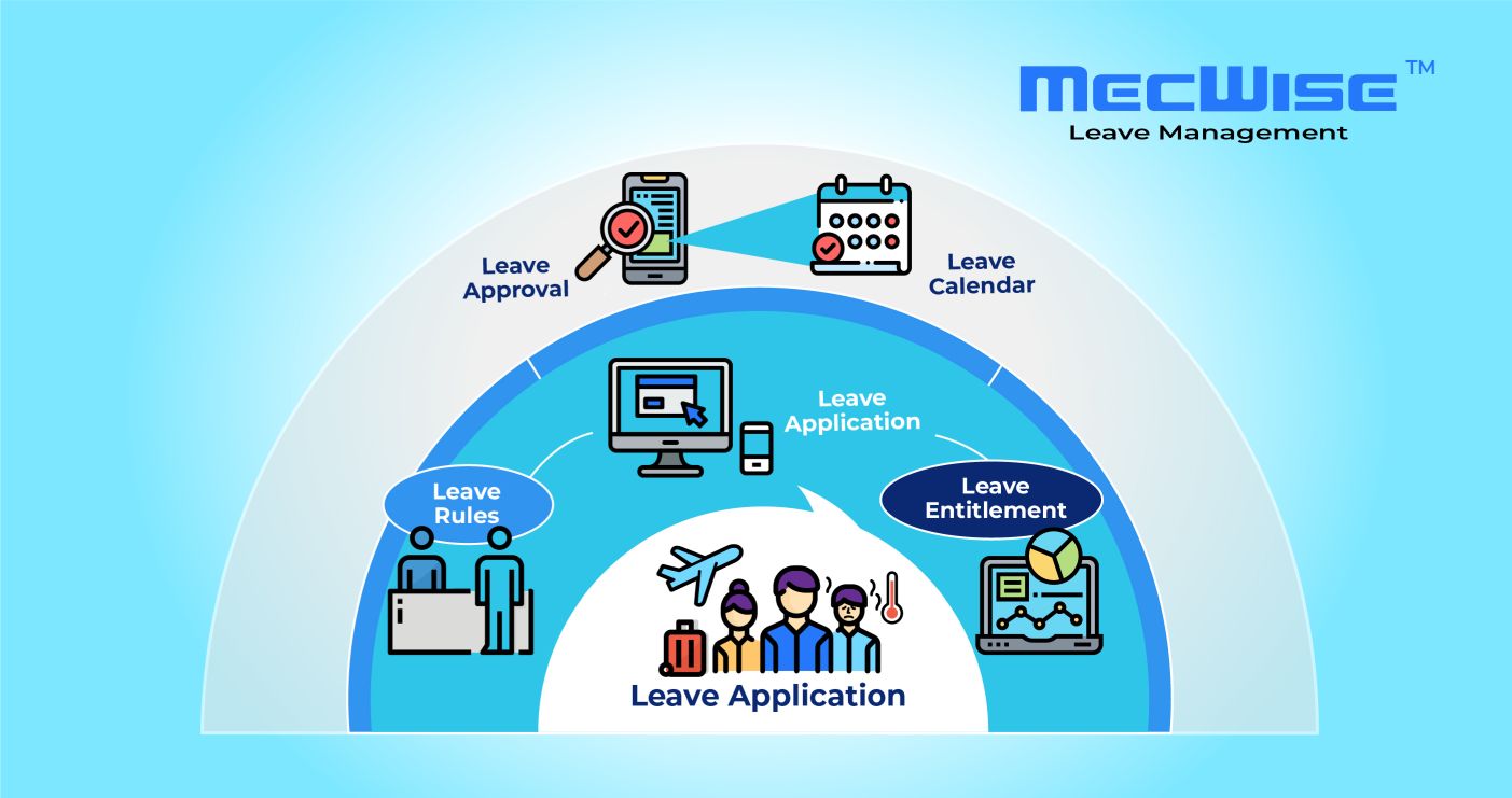 HRMS-leave – Starvision