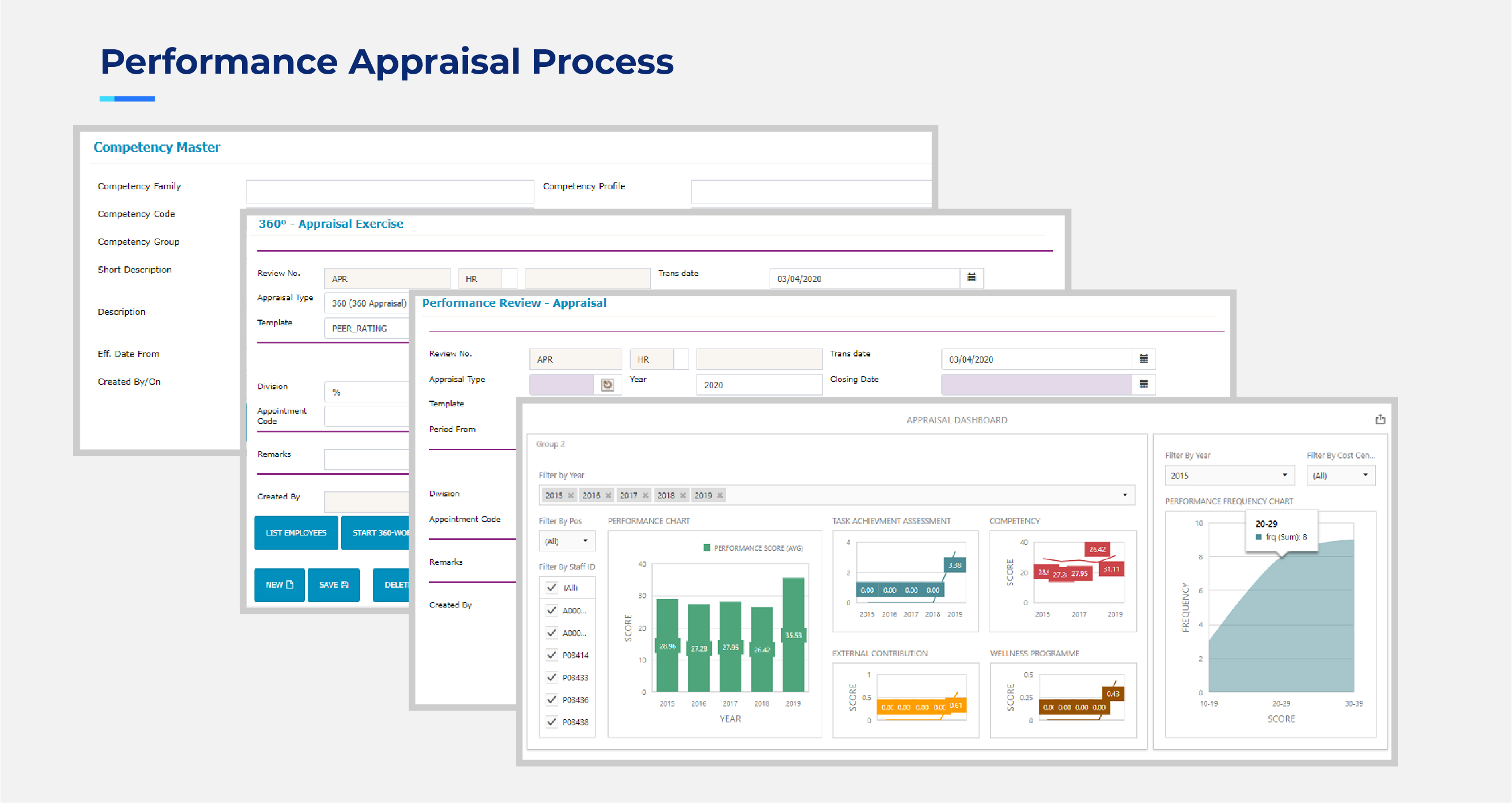 HRMS-Appraisal – Starvision
