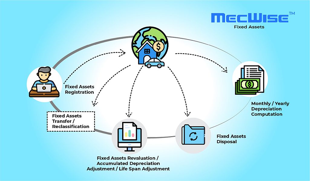 ERP-FixAsset – Starvision