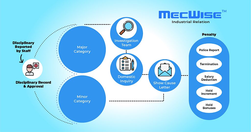 HRMS-IR – Starvision