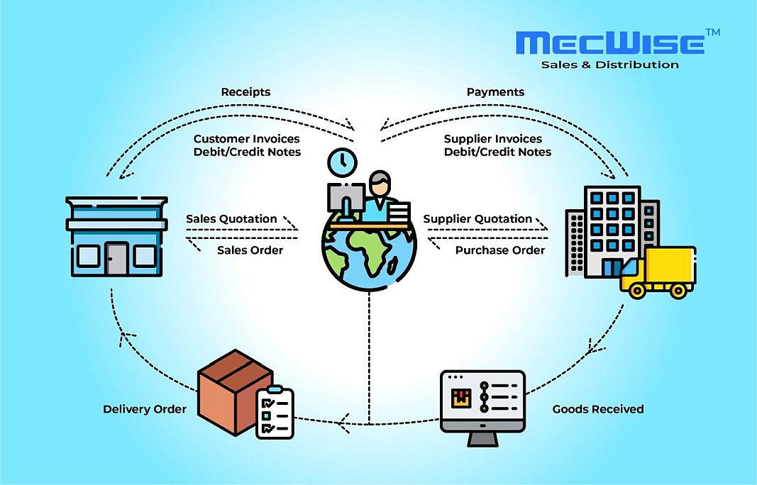 ERP-Sales – Starvision