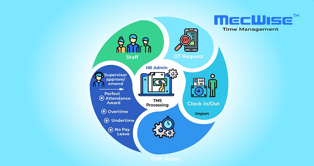 HRMS-Time – Starvision