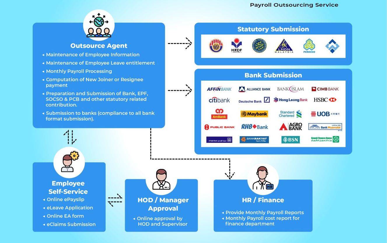 Virtual HR – HR Made Easy