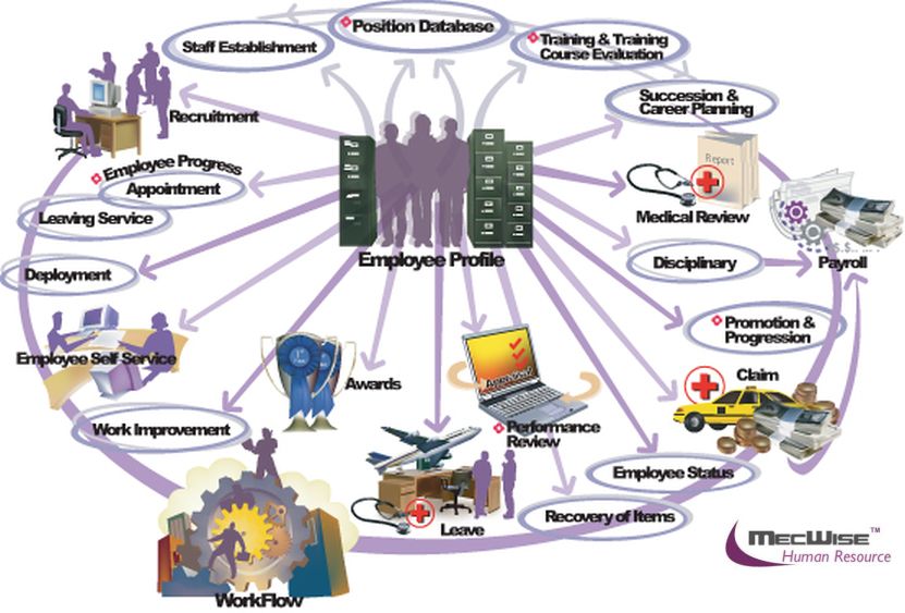 MECWise-Map – Starvision