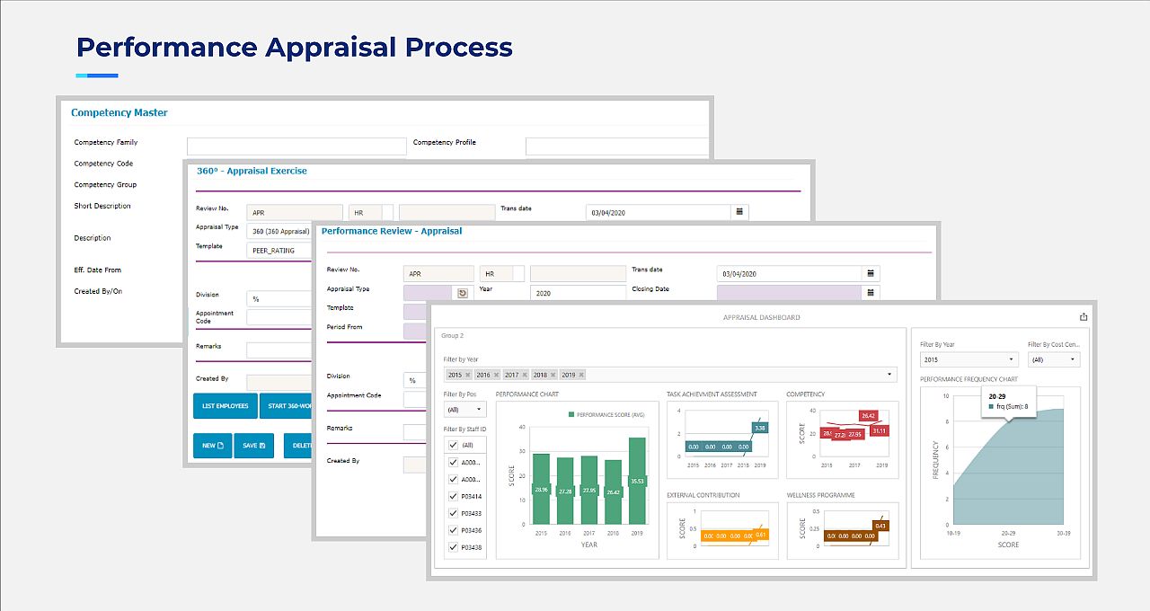 HRMS-Appraisal – Starvision